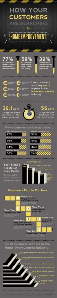 How Your Customers Are Searching for Home Improvement (Infographic)