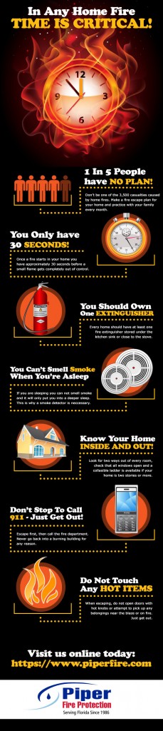 In Any Home Fire, Time is Critical! (Infographic)