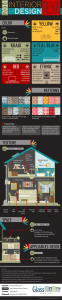 Interior Design Trends For 2014 (Infographic)